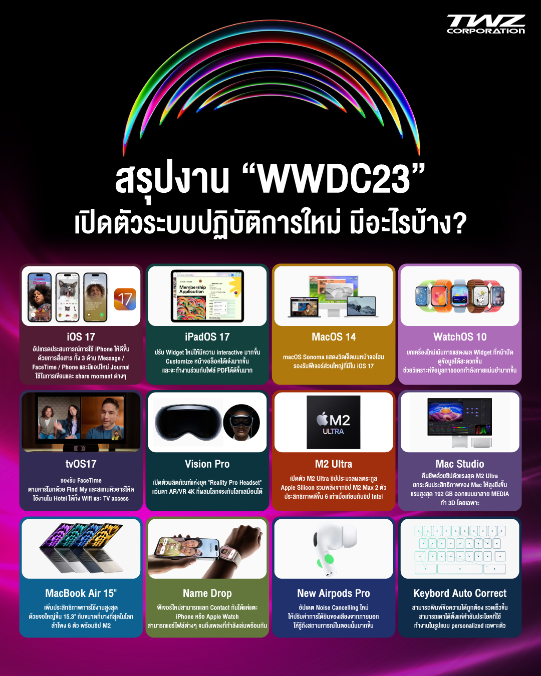 สรุปให้แล้ว Apple WWDC23 มีอะไรเซอร์ไพร์สบ้าง – TWZ Store Online